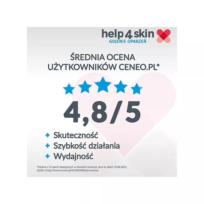 Help4skin - gojenie oparzeń, żel hydrokolopidowy przyspieszający ...